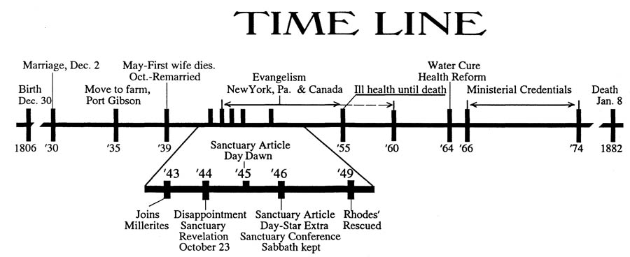 Hiram Edson (Vol. 3, No. 1) – Adventist Pioneer Library